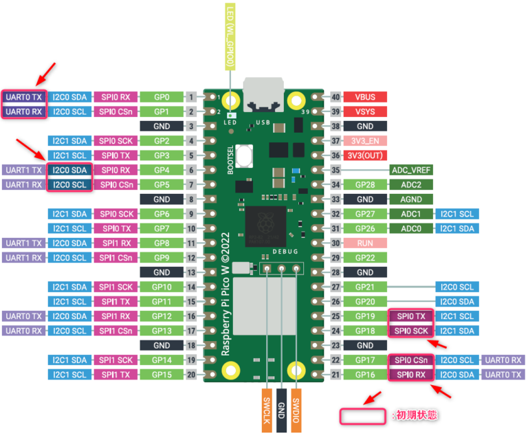 Raspberry Pi Pico WとMicroPythonを始めよう。 - ラズパイ実験室