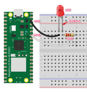 Raspberry Pi Pico WとMicroPythonでLEDを点灯・消灯させてみよう。 - ラズパイ実験室