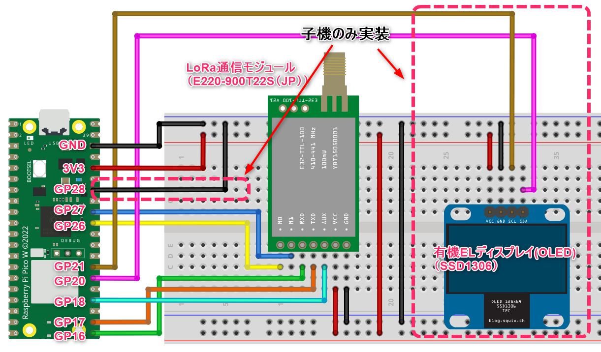 Raspberry Pi Pico W とMicroPythonで無線通信（Private LoRa）させてみよう。 - ラズパイ実験室